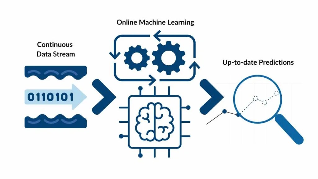 How to Build Your First Machine Learning Model Step by Step Master ...
